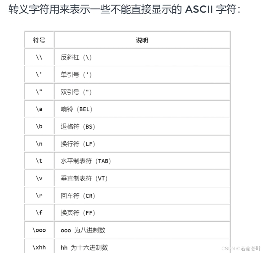 Python转义字符python反义字符 Csdn博客