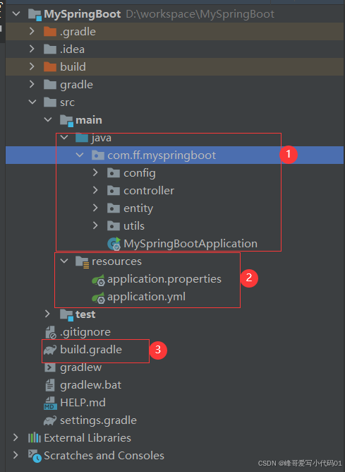 使用Gradle搭建Springboot集成Swagger项目-CSDN博客