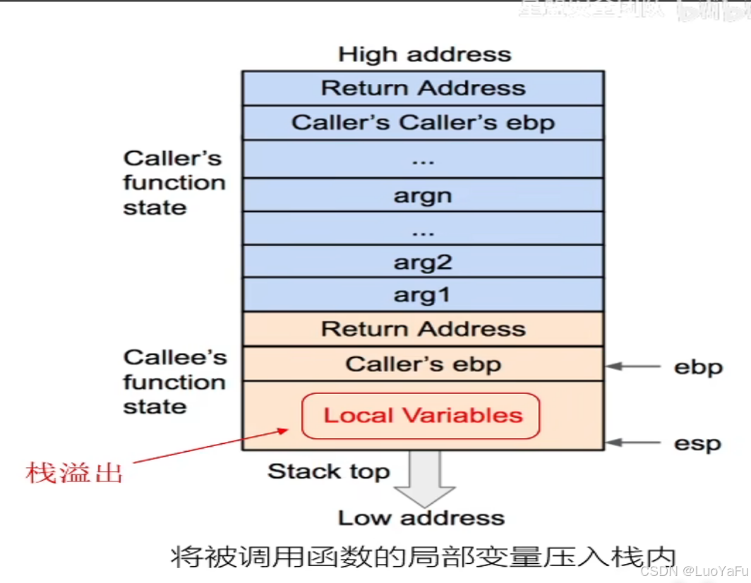 pwn学习笔记之stack_pwnstack-CSDN博客