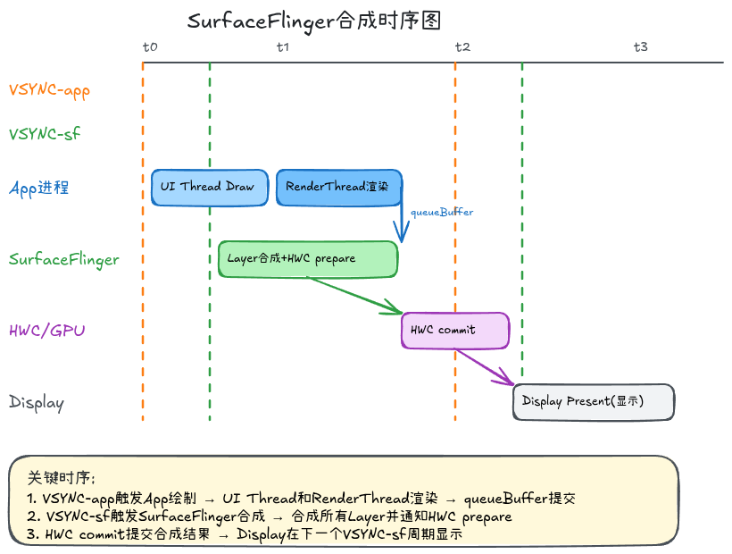 稳定性性能系列之十二——Android渲染性能深度优化:SurfaceFlinger与GPU-CSDN博客