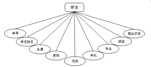 计算机毕业设计springboot毕业生就业管理系统设计与实现 基于springboot的高校毕业生就业信息管理系统开发与实践 面向