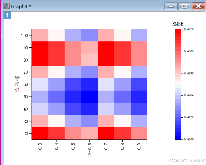 【OriginPro2024】绘制热力图Heatmap_origin heatmap-CSDN博客