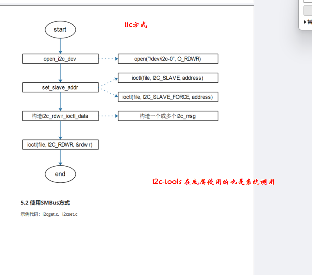 二、基于I2C-Tools工具实现直接访问EEPROM-CSDN博客