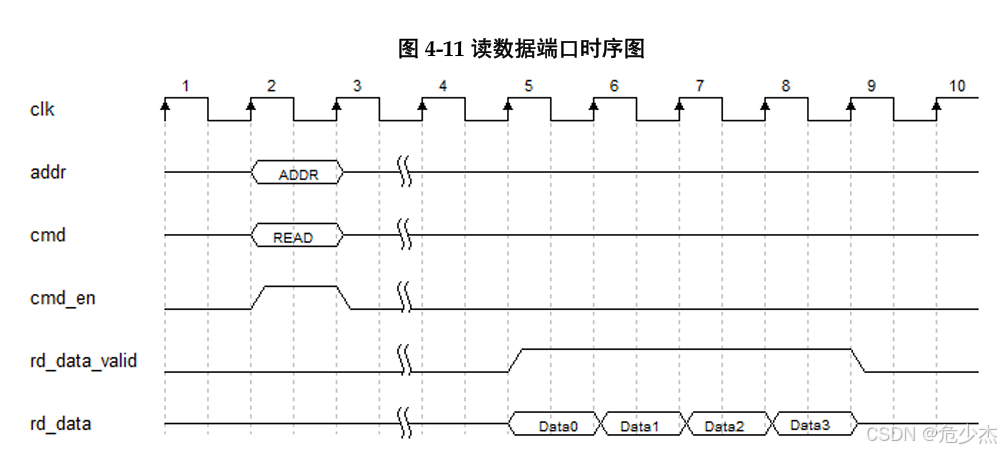 高云FPGA，Cortex—M3内核通过APB读取HyperRAM-CSDN博客