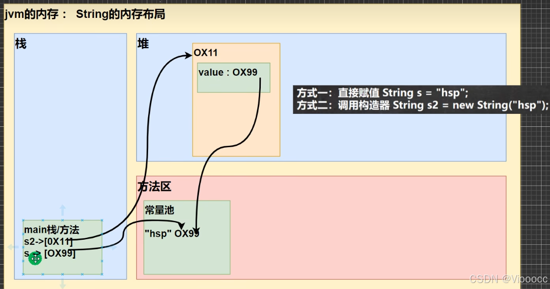1116--String类，StringBuffer，StringBuider【！超级重要】---多看底层源码_stringbuffer源码-CSDN博客