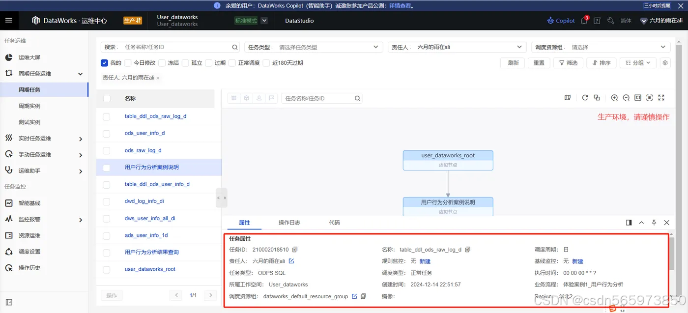DataWorks产品测评|基于DataWorks和MaxCompute产品组合实现用户画像分析-CSDN博客