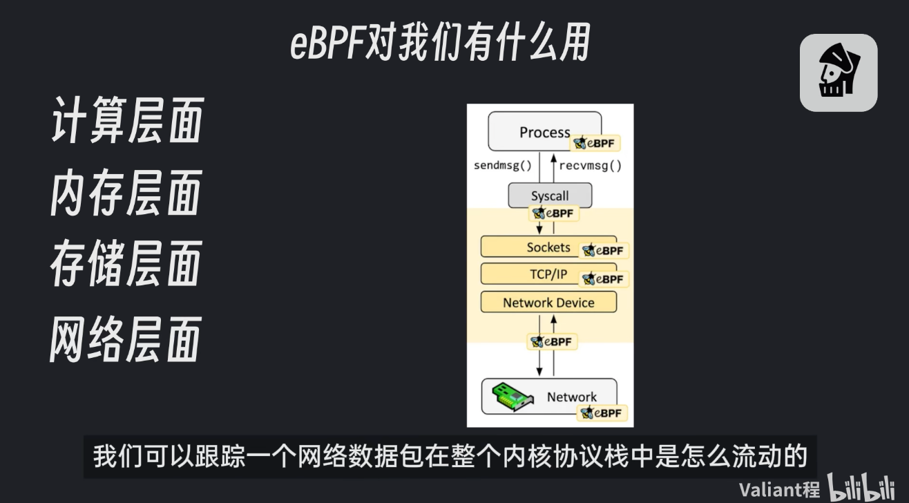 【Linux】软件工程师的屠龙技—eBPF(编辑中）_ebpf技术与linux内核开发-CSDN博客