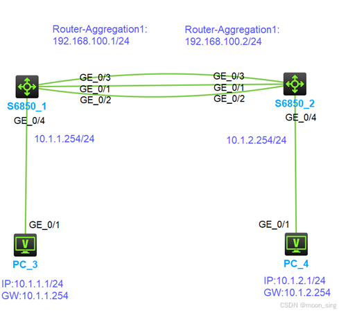 新华三（H3C） 三层链路聚合_h3c 三层聚合-CSDN博客