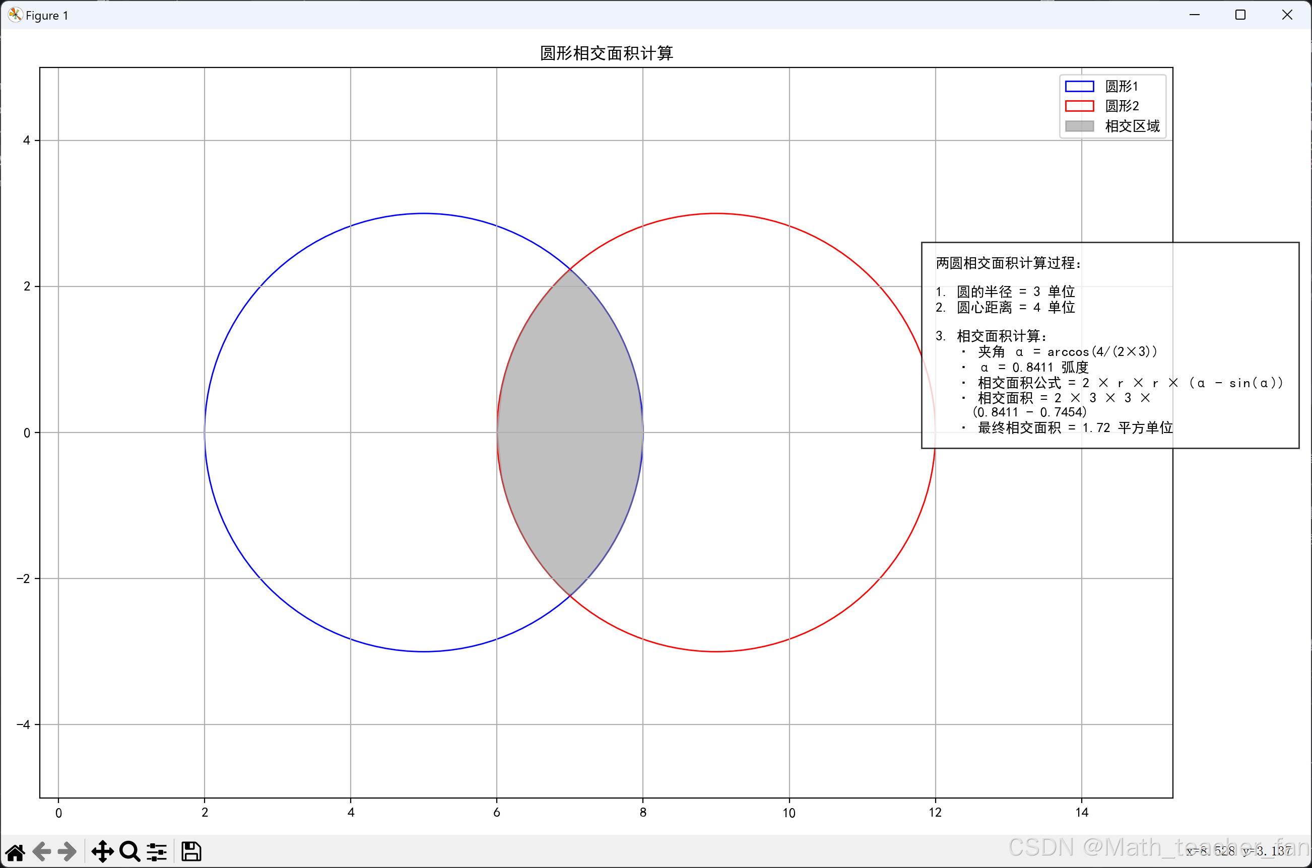 Python各类图形绘制—turtle与matplotlib 29、计算两个圆相交部分面积怎样使用python Turtle画相交圆 Csdn博客 9230