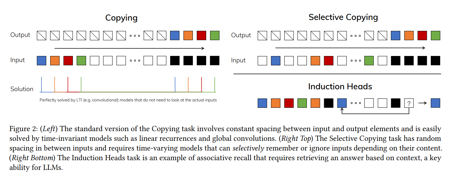 【ai学习】mamba学习（十七）：《mamba Linear Time Sequence Modeling With Selective State Spaces》 Csdn博客