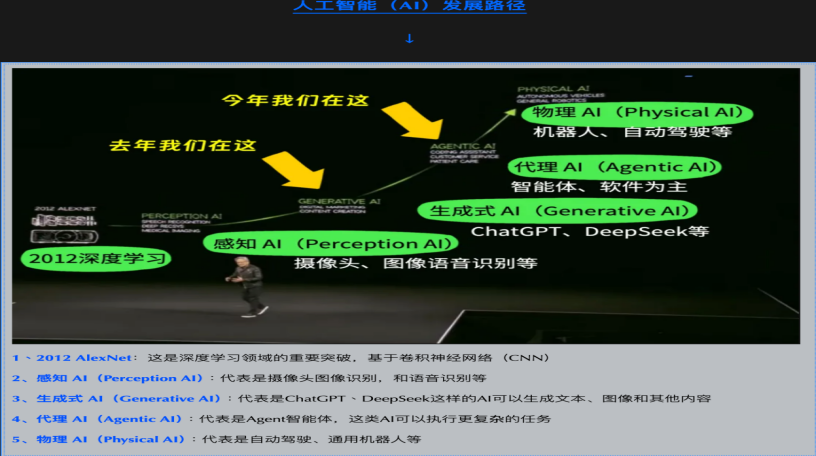一文看懂“AI 产品”：普通人学 AI 的低门槛方法-CSDN博客