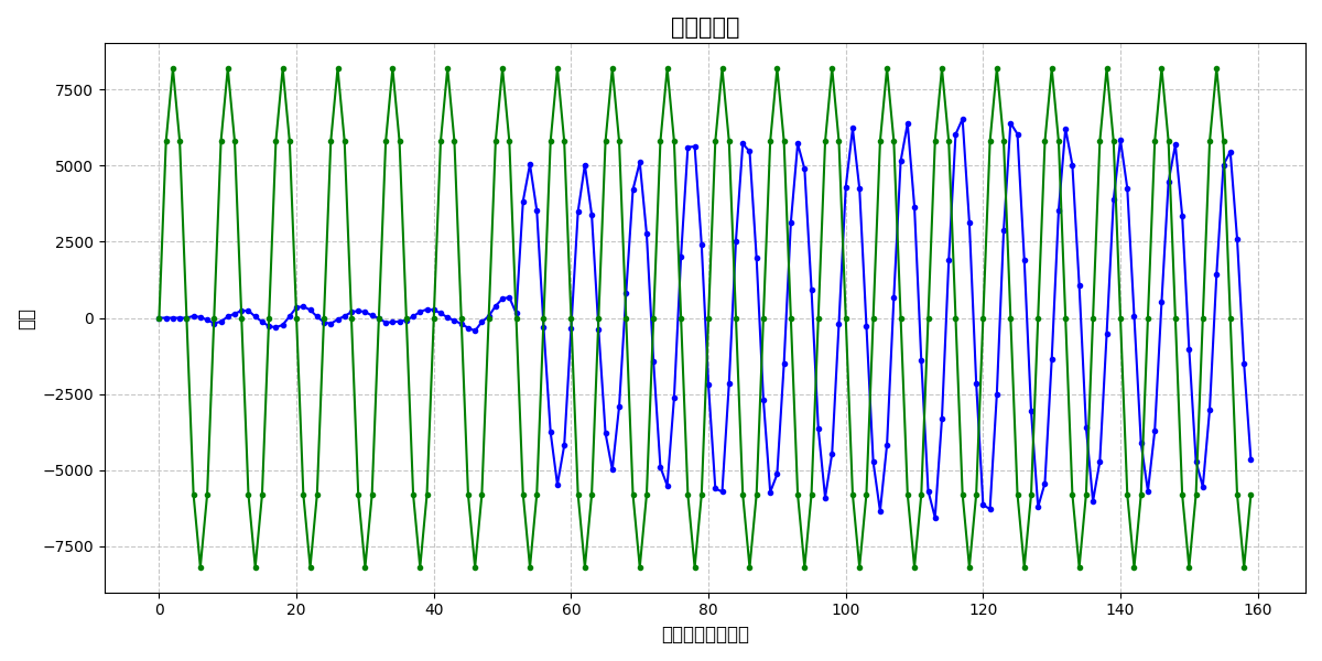 基于STM32F103ZET6移植OPUS语音算法_stm32 opus-CSDN博客