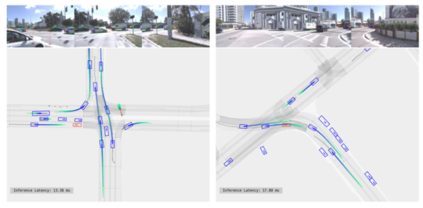 自动驾驶新突破：SIMPL高效多智能体运动预测论文阅读笔记_simpl 预测-CSDN博客