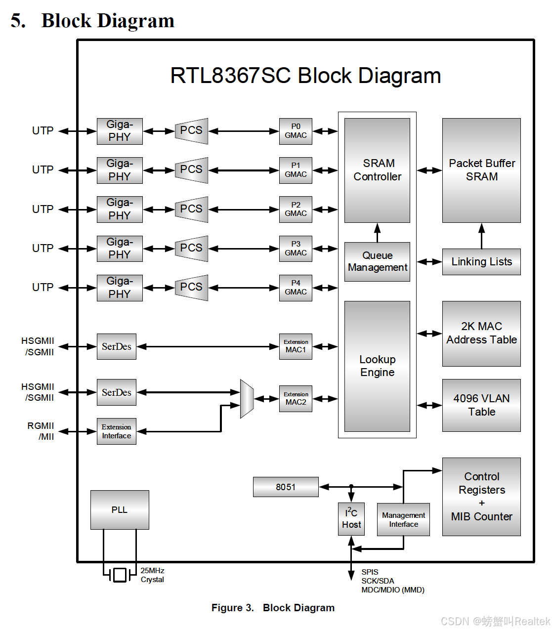 Realtek RTL8367SC-CG（替代RTL8367S的新方案） datasheet及用途功能简介-CSDN博客