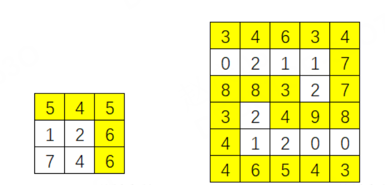 (新卷,200分)- 寻找最优的路测线路（Java & JS & Python & C）-CSDN博客