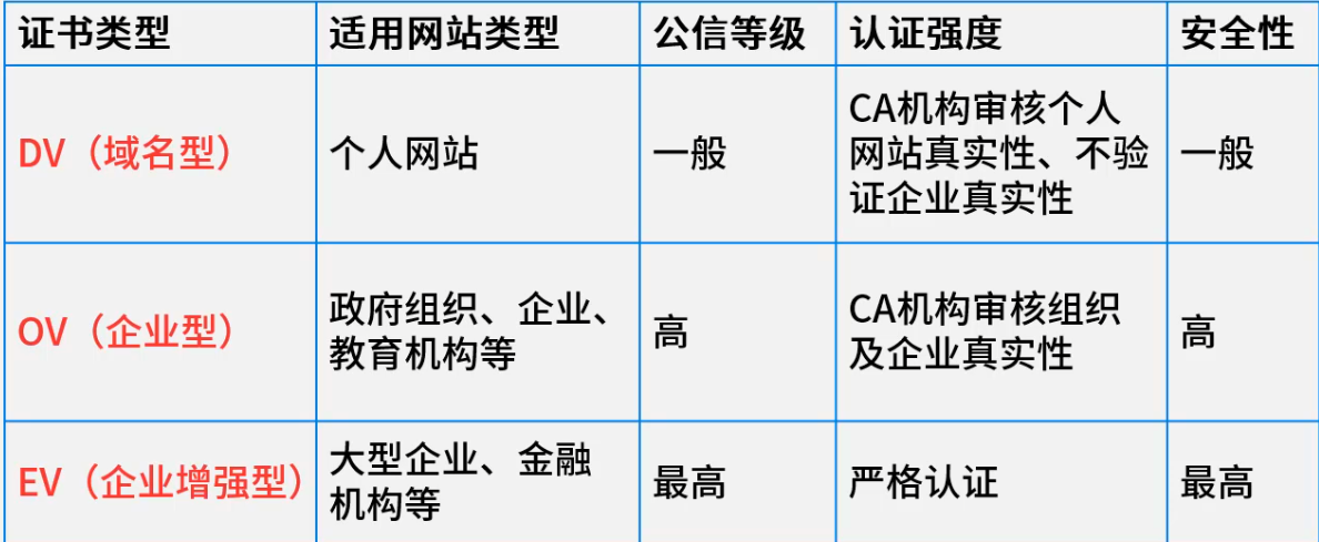 阿里云ACP云计算备考笔记 (8)——云Redis&容器服务ACK&云安全_acp云计算 笔记-CSDN博客