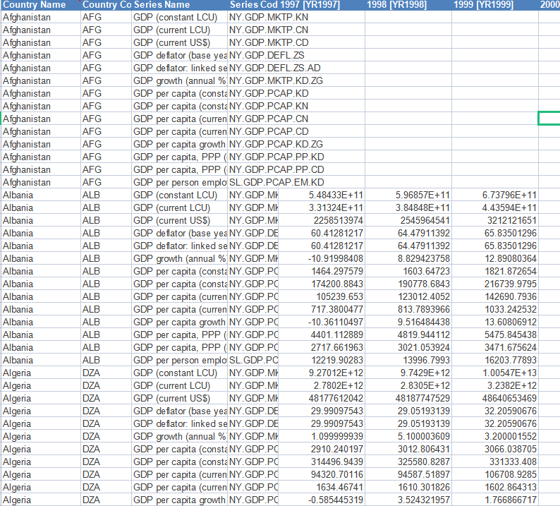 1997-2021年 世界各国GDP统计数据_各国历年gdp统计-CSDN博客