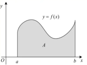 PID算法公式理解&案例演示（附Python代码）_python 视频图像处理求pid-CSDN博客