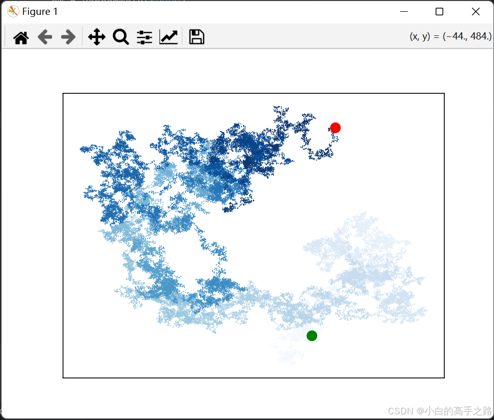 Python数据可视化——生成数据（一）_import matplotlib-CSDN博客