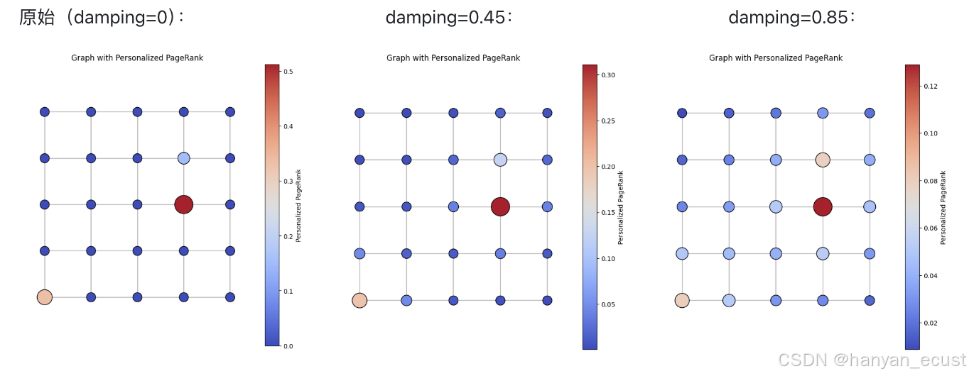 Personalized PageRank算法在RAG知识图谱中的应用-CSDN博客