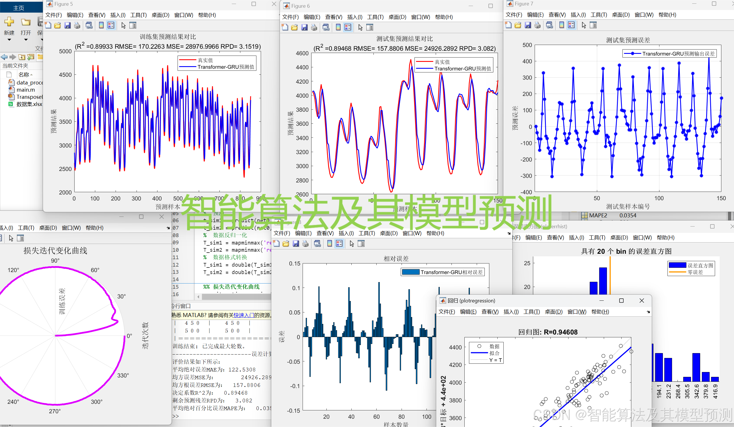 【Transformer-GRU多维时序预测】Transformer-GRU多变量时间序列预测，基于Transformer-GRU多变量输入模型。matlab代码，2023b及其以上。评价指标 ...