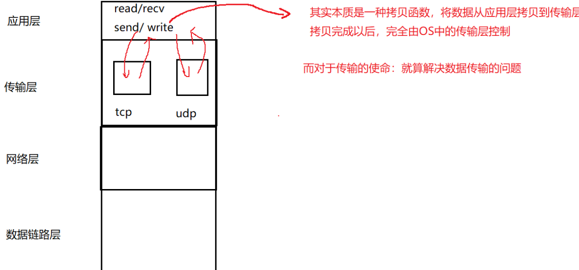Linux——TCP/UDP协议-CSDN博客