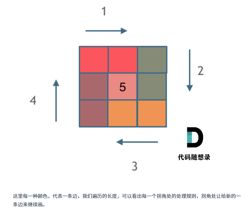 代码随想录算法训练营第二天leetcode209长度最小的子数组、59螺旋矩阵ii、58 区间和、kamacoder44 开发商购买土地、数组总结letcode开发商购买土地 Csdn博客