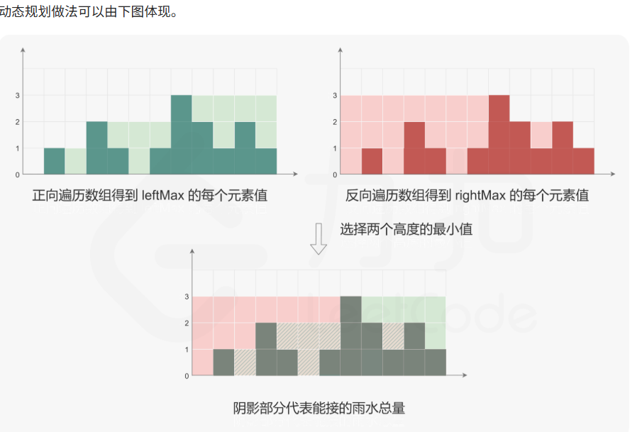 算法复习笔记 (LeetCode Hot 100)_hot100算法刷题笔记-CSDN博客