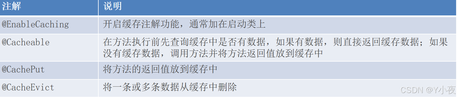 【苍穹外卖第一遍】——过程遇到的报错总结以及其中运用并学到的新技术_mapper.deletebyid(id) 错误-CSDN博客