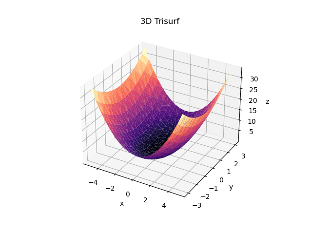 Python：Matplotlib 3D 绘图-CSDN博客