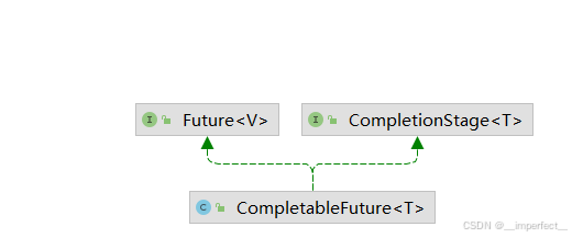 CompletableFuture入门_completablefuture.supplyasync 共享事务-CSDN博客