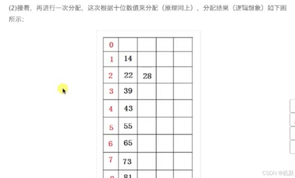 计数排序与基数排序（java） Csdn博客