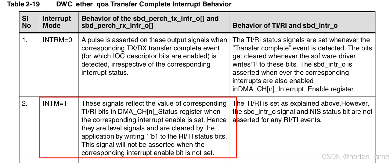 dwceqos网络驱动性能优化_io-pkt-v6-hc-CSDN博客