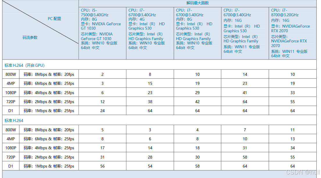 宇视EZStation查看实况灰屏_ezstation打开没有图像-CSDN博客