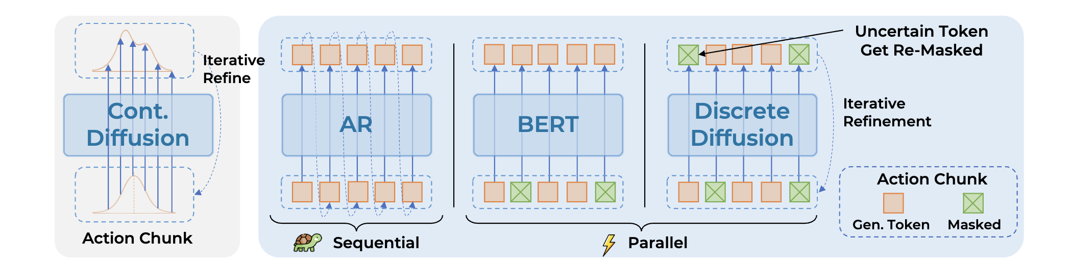 ICLR 2026 VLA 研究现状深度剖析_iclr2026 得分统计-CSDN博客