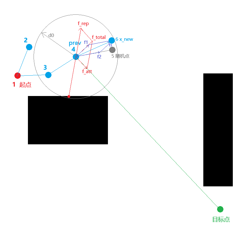 Informed-RRT*、APF-RRT*——路径规划算法（2）（附完整Matlab代码）-CSDN博客