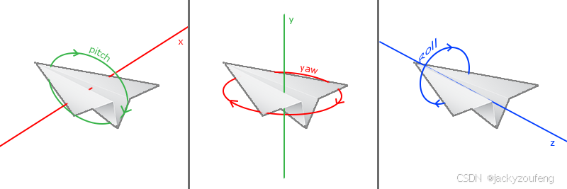 OpenGL入门之LookAt函数_glm::lookat-CSDN博客