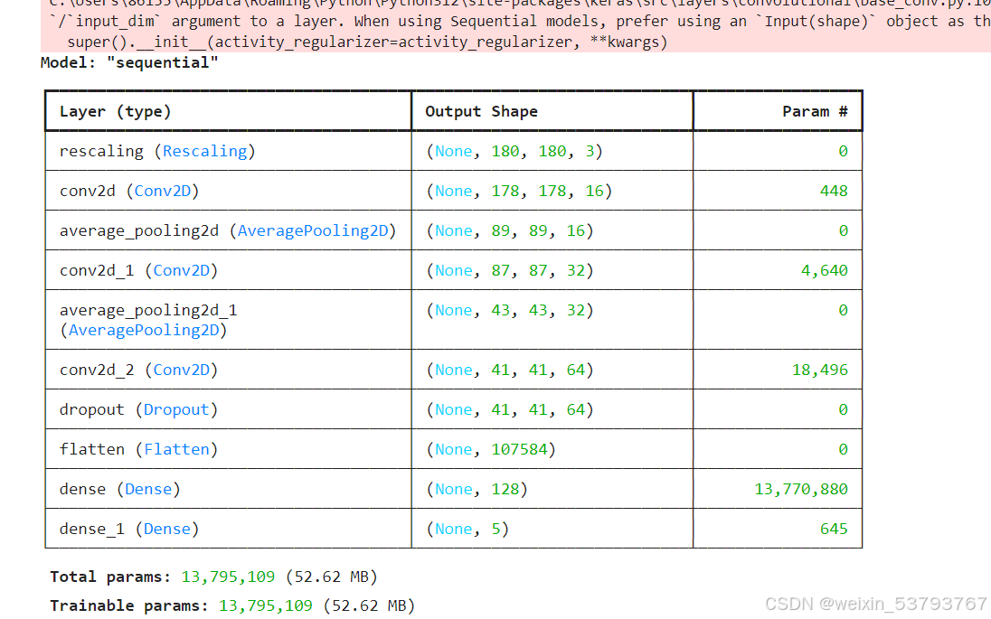 T3 天气识别-CSDN博客