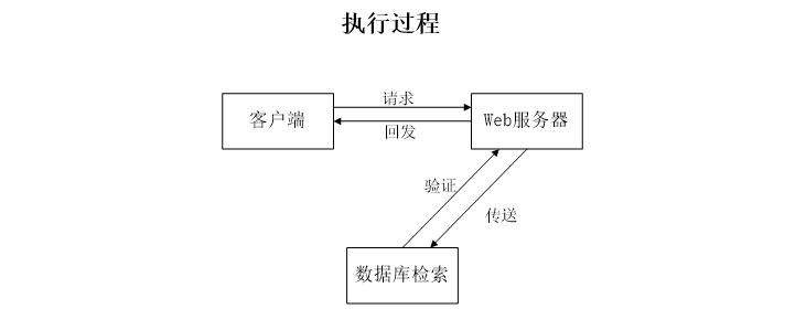 计算机毕设springboot基于java的物流管理系统的设计与实现 基于spring Boot框架的物流信息管理系统开发与实践 Java技术驱动的物流管理平台设计与实现:spring