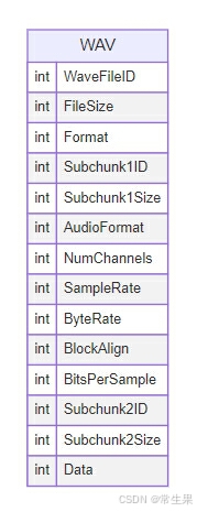 Java实现音频流录制或保存wav格式到本地_java 音频文件保存-CSDN博客