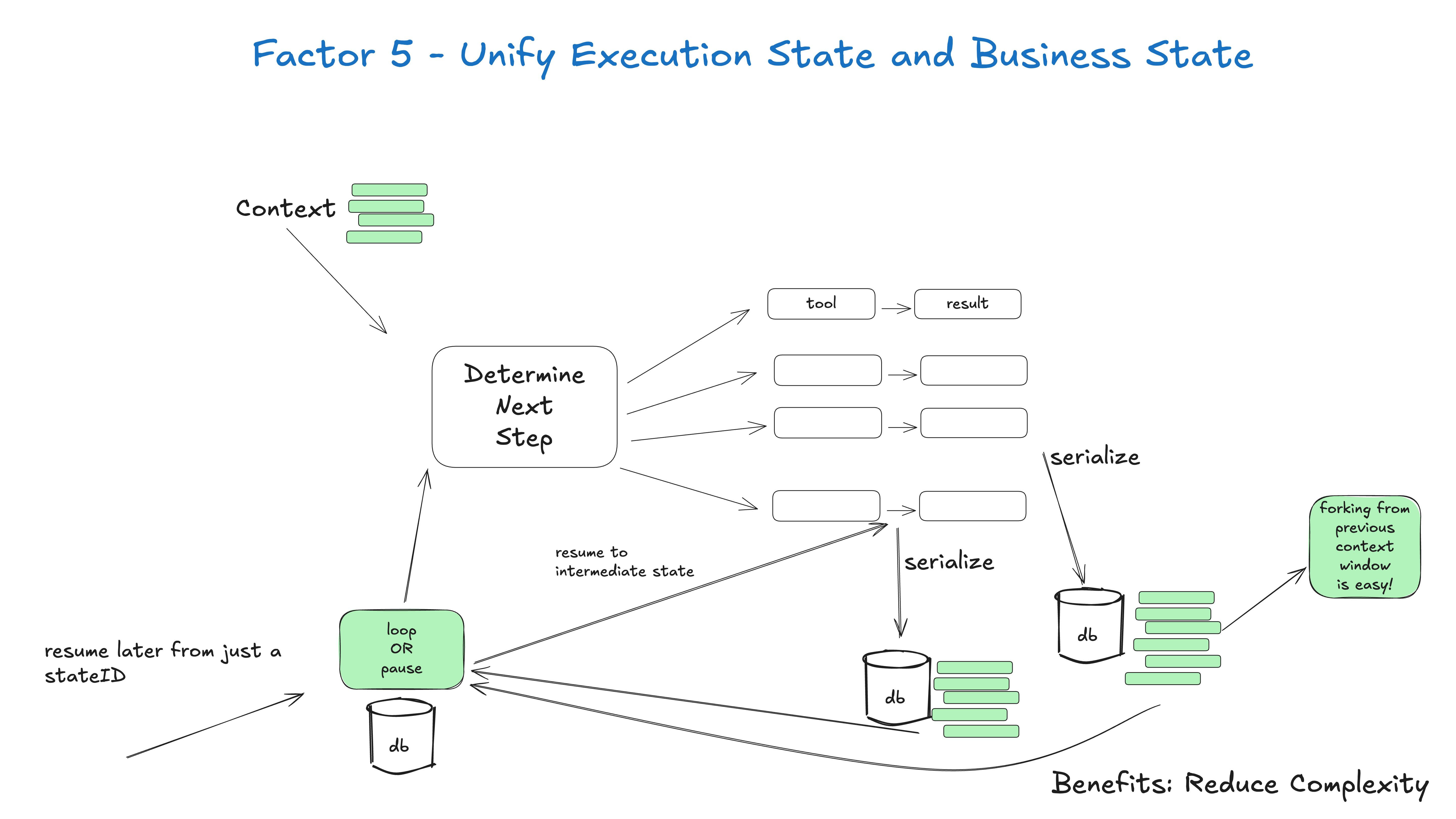 大厂都在用的12-Factor Agent架构，终于有人讲清楚了！前言_12-factor-agents-CSDN博客