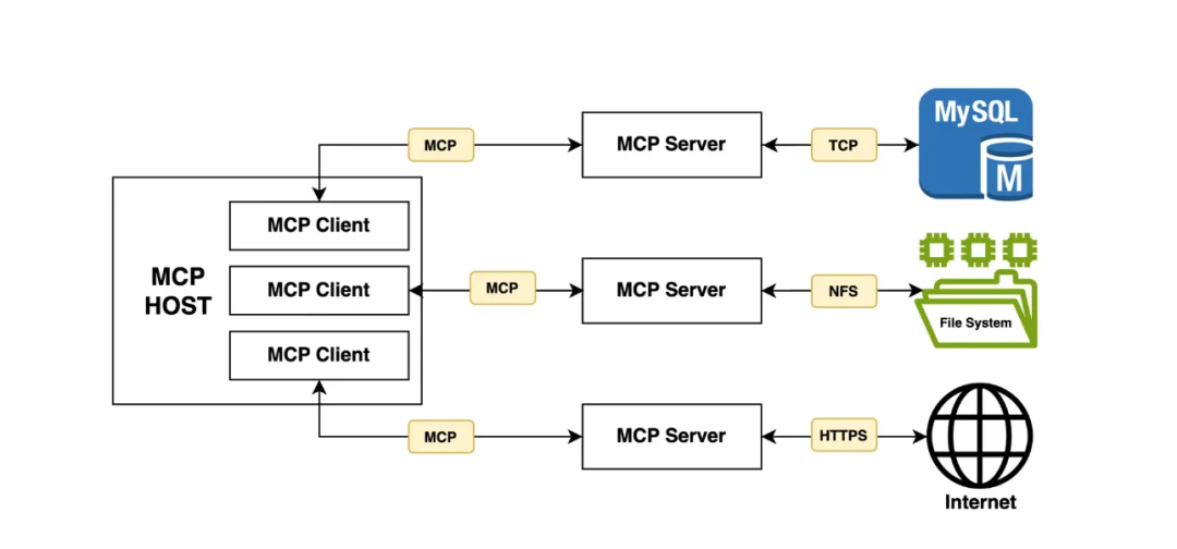 全网第一个运维MCP详细部署实操 让大模型帮你操作Grafana_grafana mcp-CSDN博客