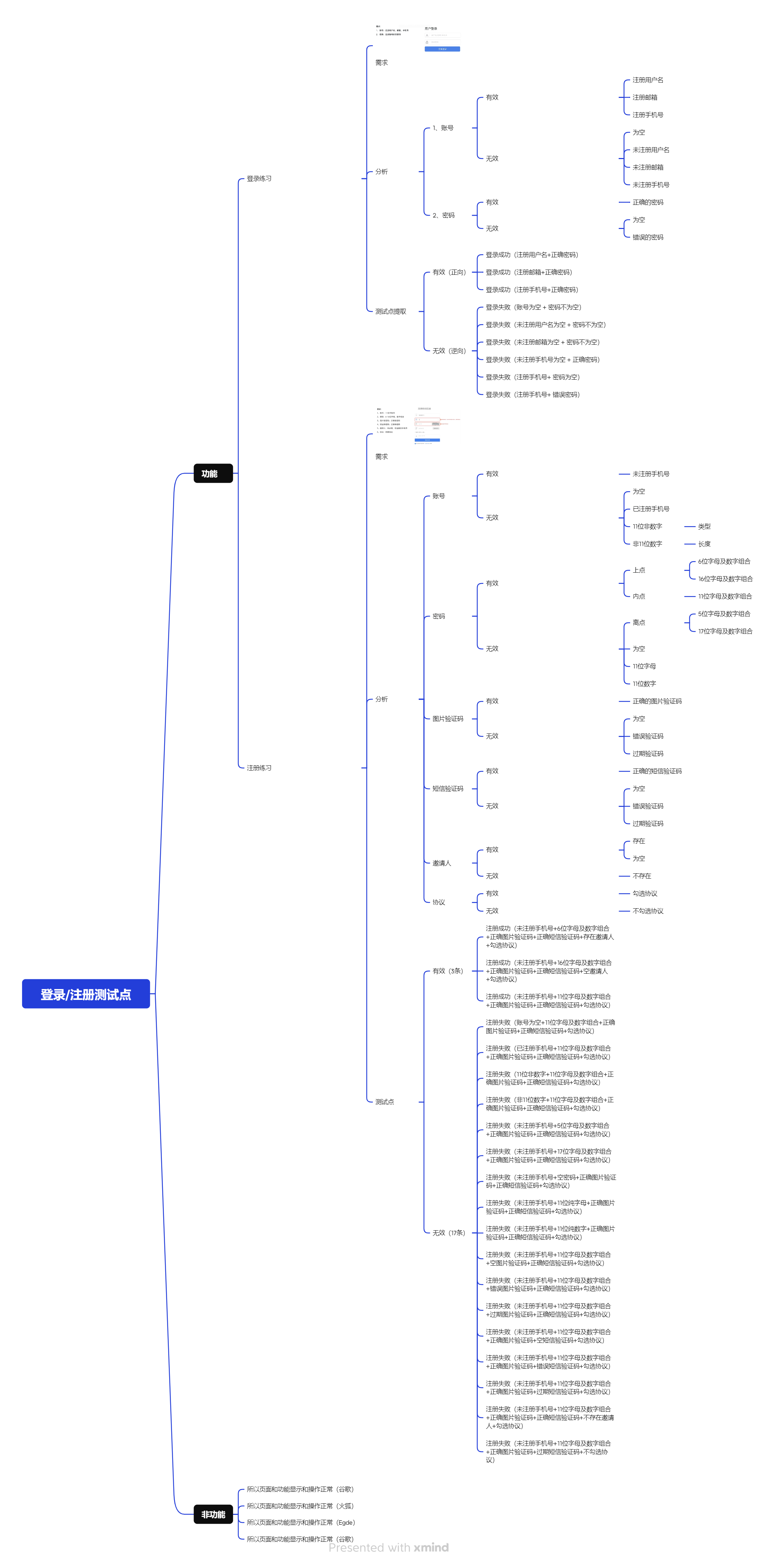 使用xmind进行测试点分析_xmind 测试点-CSDN博客