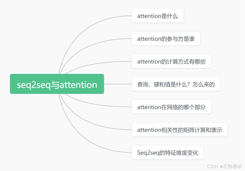 跟着问题学17——attention与seq2seq详解及代码实战_seq2seq for attention-CSDN博客