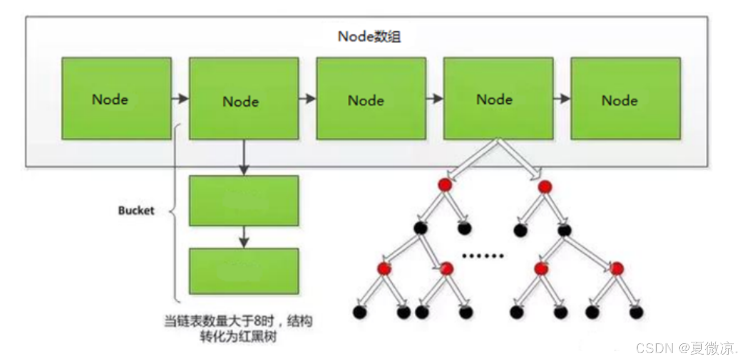 【MySql】MySQL 索引数据结构选择的合理性_mysql hash索引与btree索引对比-CSDN博客
