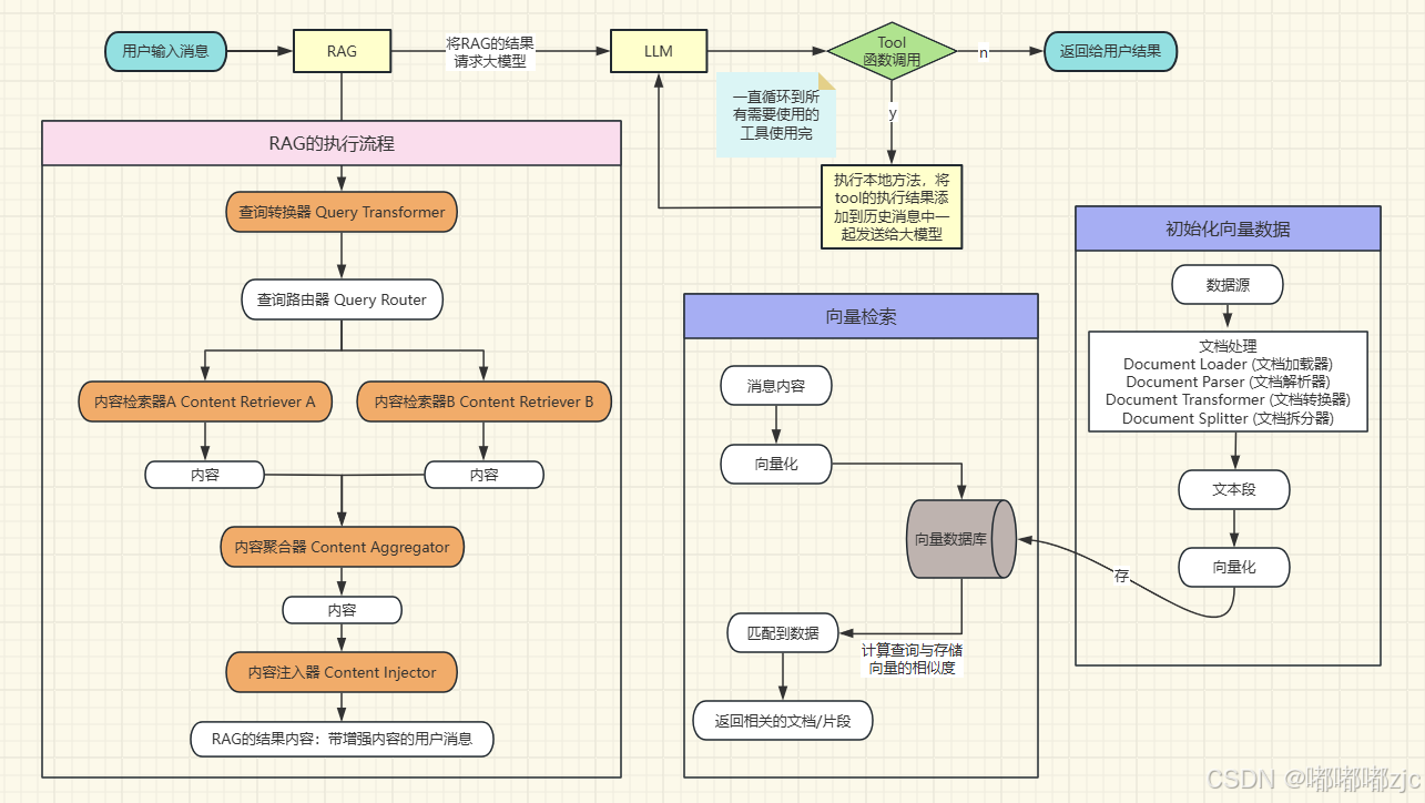 langchain4j_langchain4j开发文档-CSDN博客