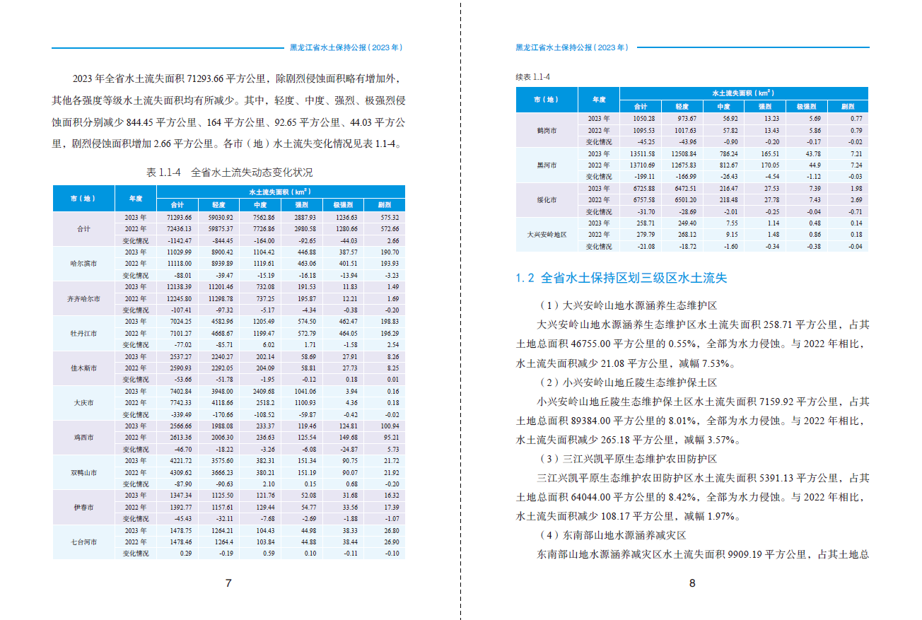 黑龙江省水土保持公报（2012-2023）-CSDN博客