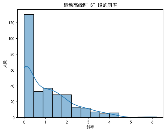 PYTHON训练营DAY8-CSDN博客