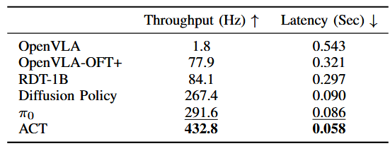 微调以优化VLA的速度和成功率的方法--OpenVLA-OFT--斯坦福--2025.4.28--RSS25--开源_openvla的微调和量化部署-CSDN博客