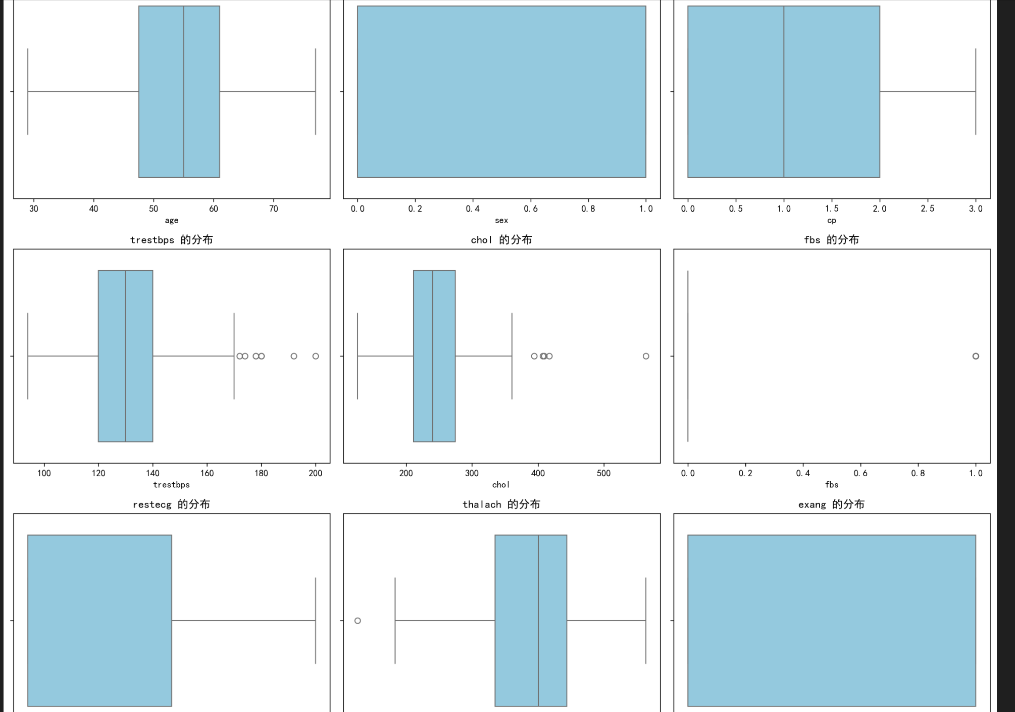 Day9 热力图和子图的绘制-CSDN博客